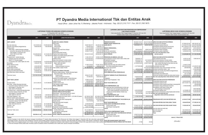 Laporan Keuangan Q4 2021 Dyandra Media International Tbk - Dataindonesia.id